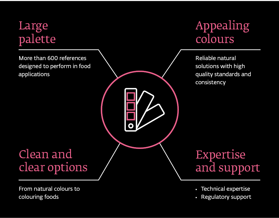 借助Sense Colour让大自然点缀您的想象 | Givaudan